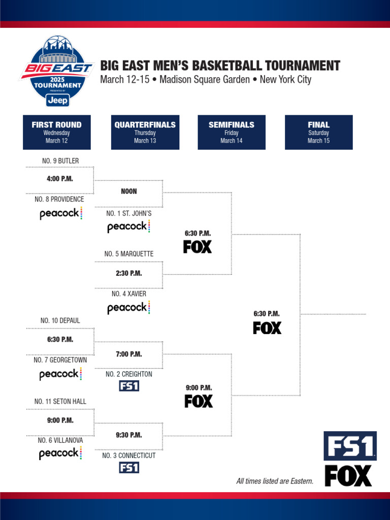 2025 Big East Bracket | PDF