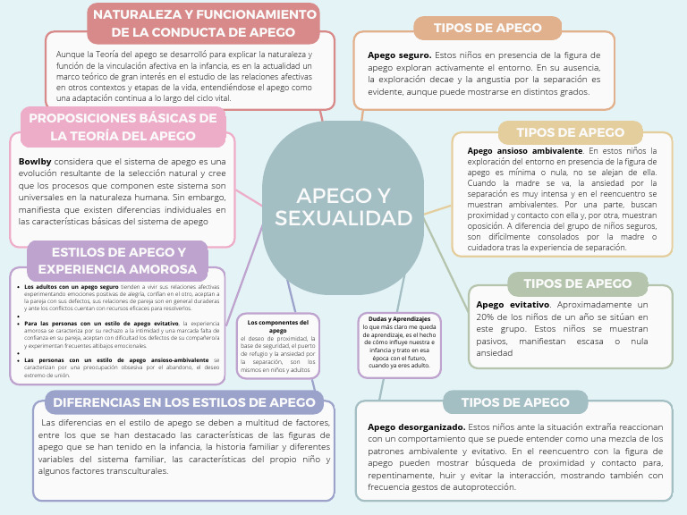Apego y sexualidad-BRJC | PDF | Teoría de apego | Ciencias del ...