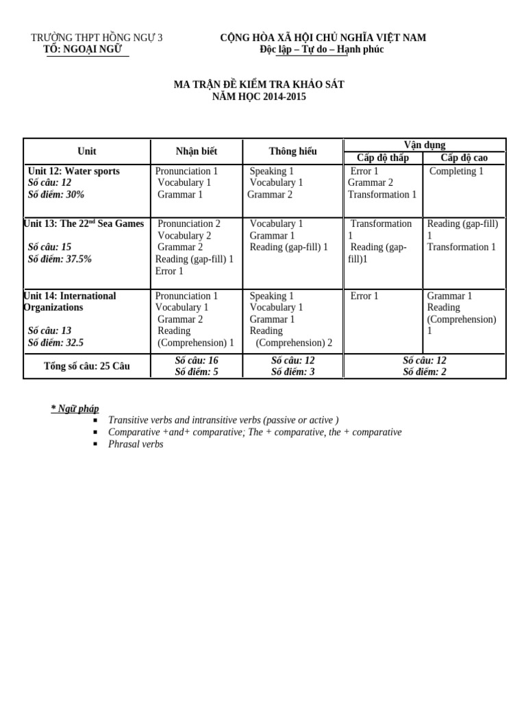 Matran Kiem Tra hk2 Lan 2 Lop 12 | PDF