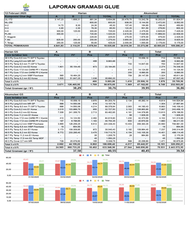 Berat Labur 20250213 | PDF