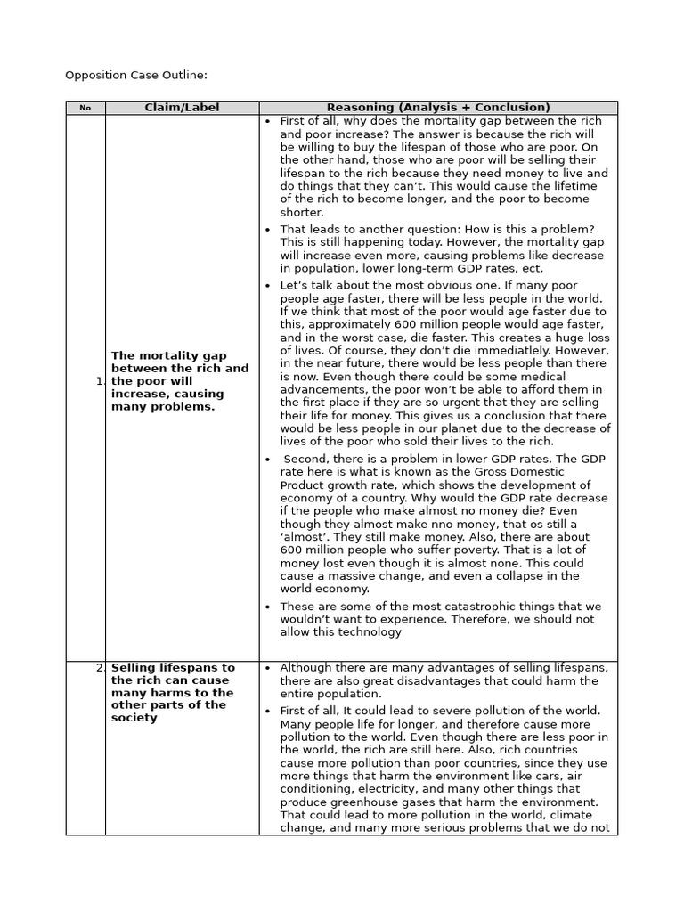 E CY2 Haeram Case Outline Final | PDF | Poverty | Poverty & Homelessness