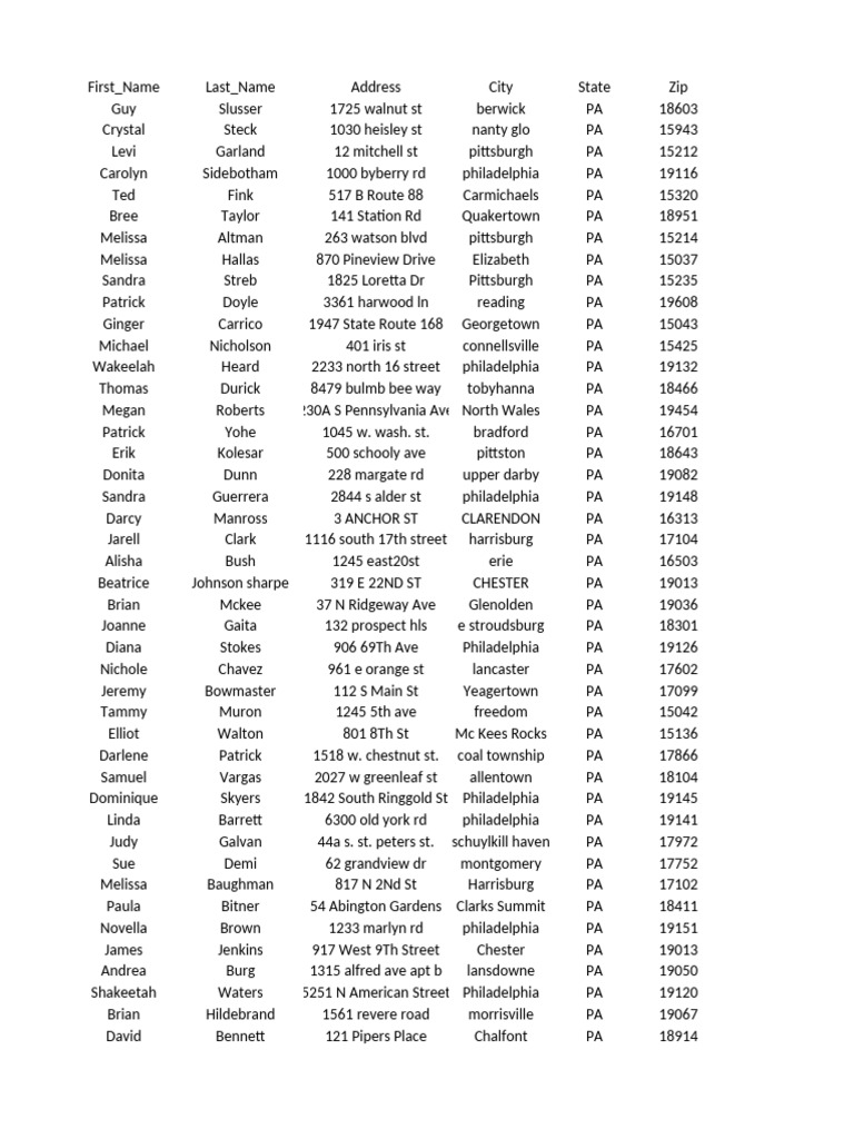 Pennsylvania Resident Directory | PDF