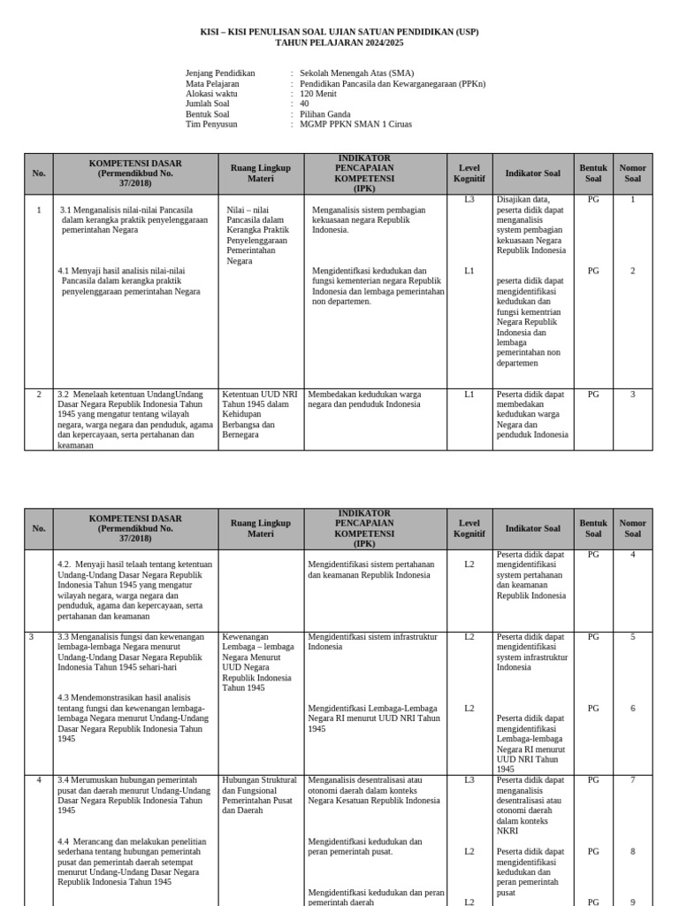 Kisi-Kisi Usp PPKN 2024-2025 | PDF