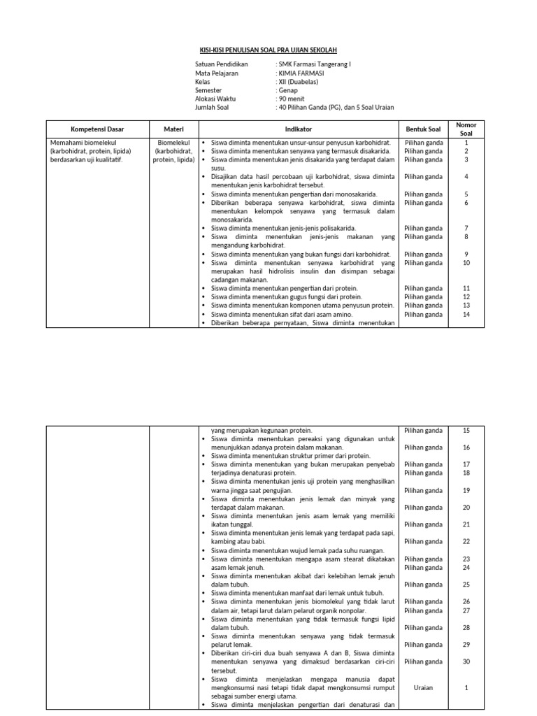 Kisi2 Soal UTS X, XI Dan Pra US Kimia Farmasi 2025 | PDF