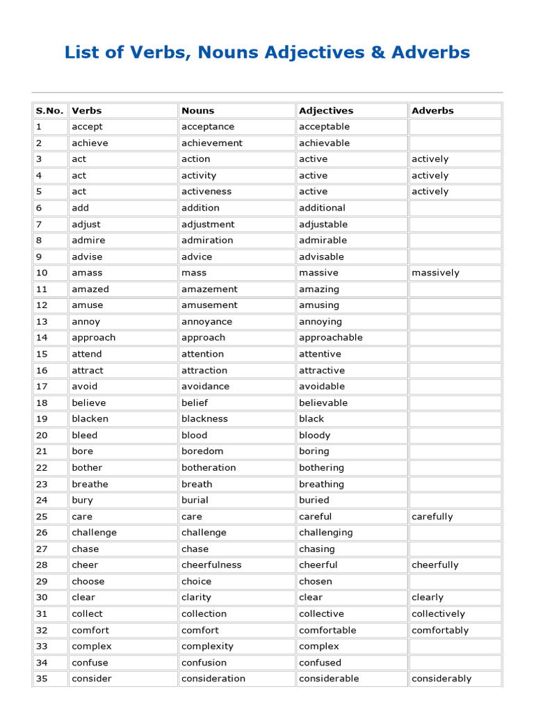 list-of-verbs-nouns-adjectives-and-adverbs-pdf_compress | PDF | Adverb ...