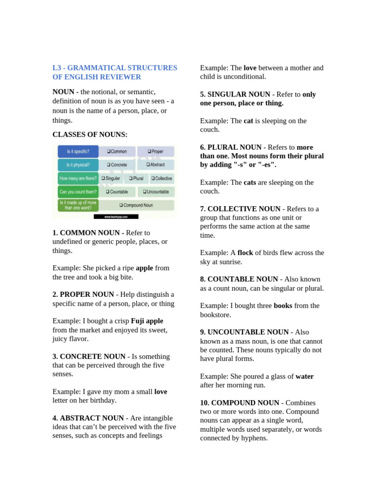 Grammatical Structures of English Reviewer | PDF | Adjective | Pronoun