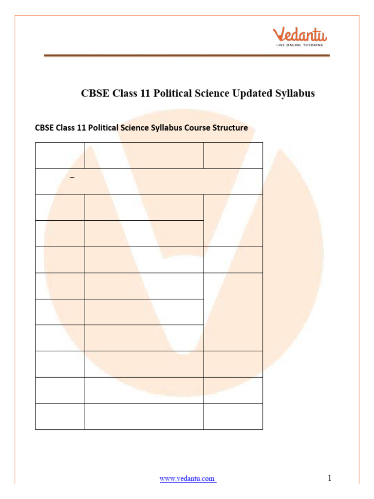 CBSE Class 11 Political Science Syllabus | PDF | Justice | Crime & Violence