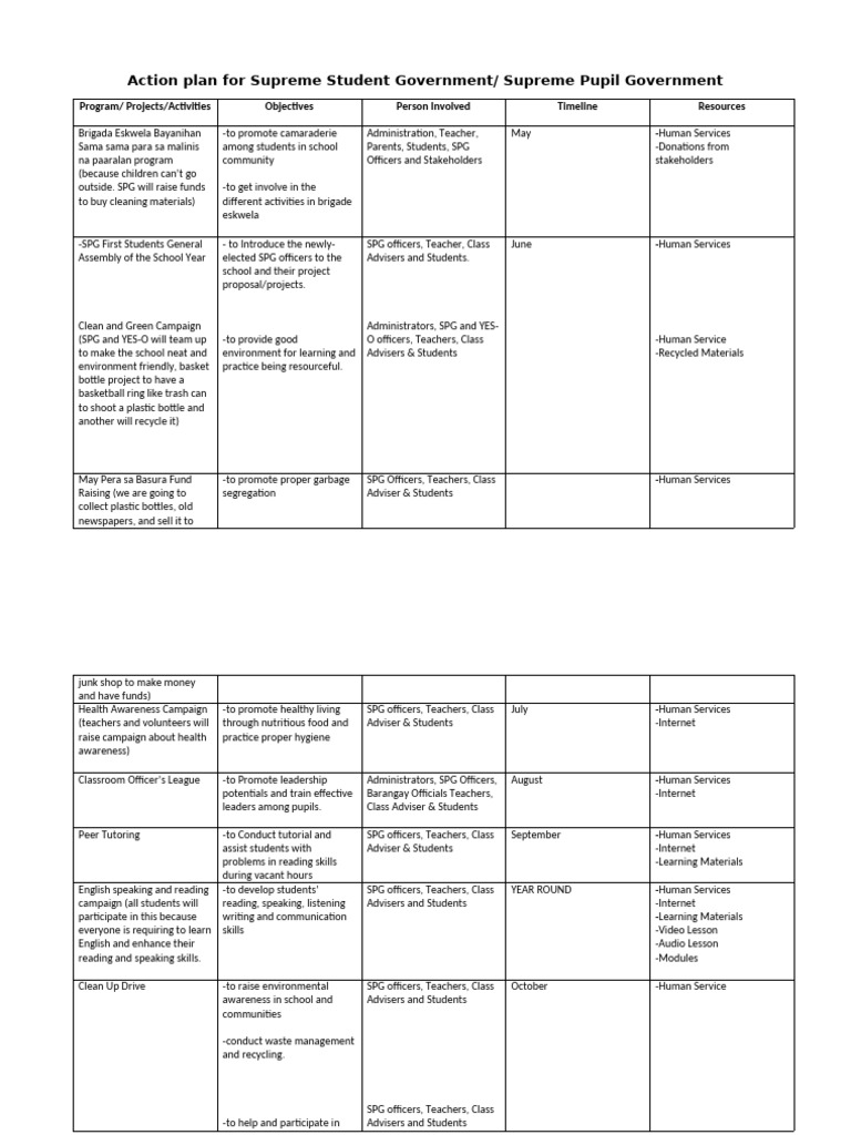 Supreme Student Government Action Plan | PDF | Teachers | Learning