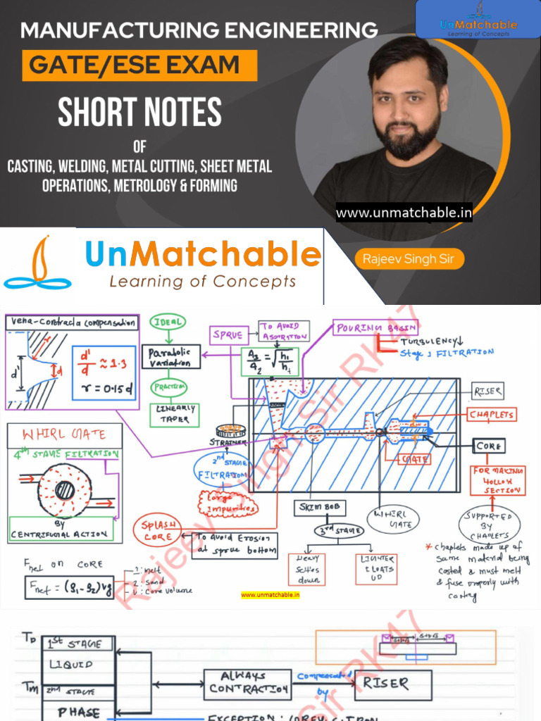Production Short Notes GATE 2024 - Organized | PDF