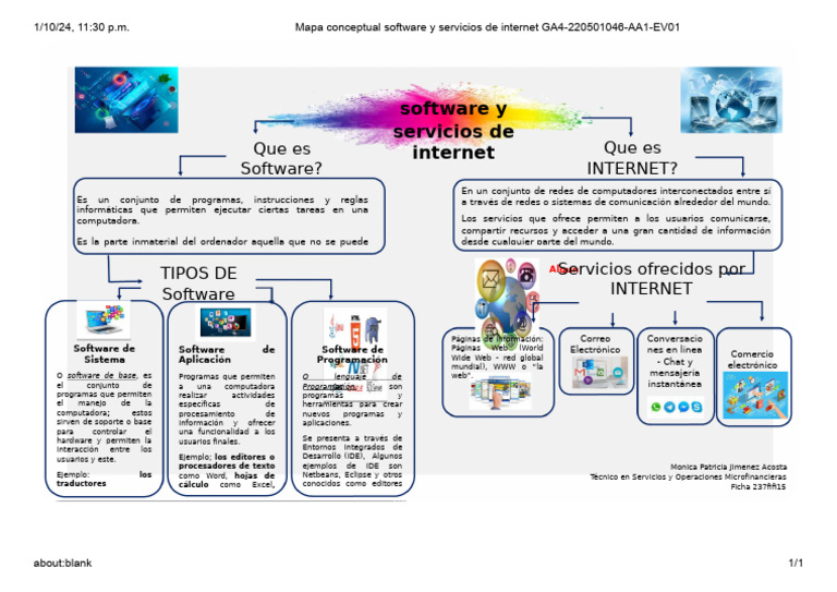 Mapa Conceptual Software y Servicios de Internet GA4-220501046-AA1-EV01 | PDF | Internet | Red ...