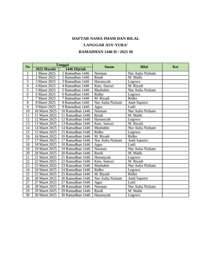 DAFTAR NAMA IMAM DAN BILAL | PDF