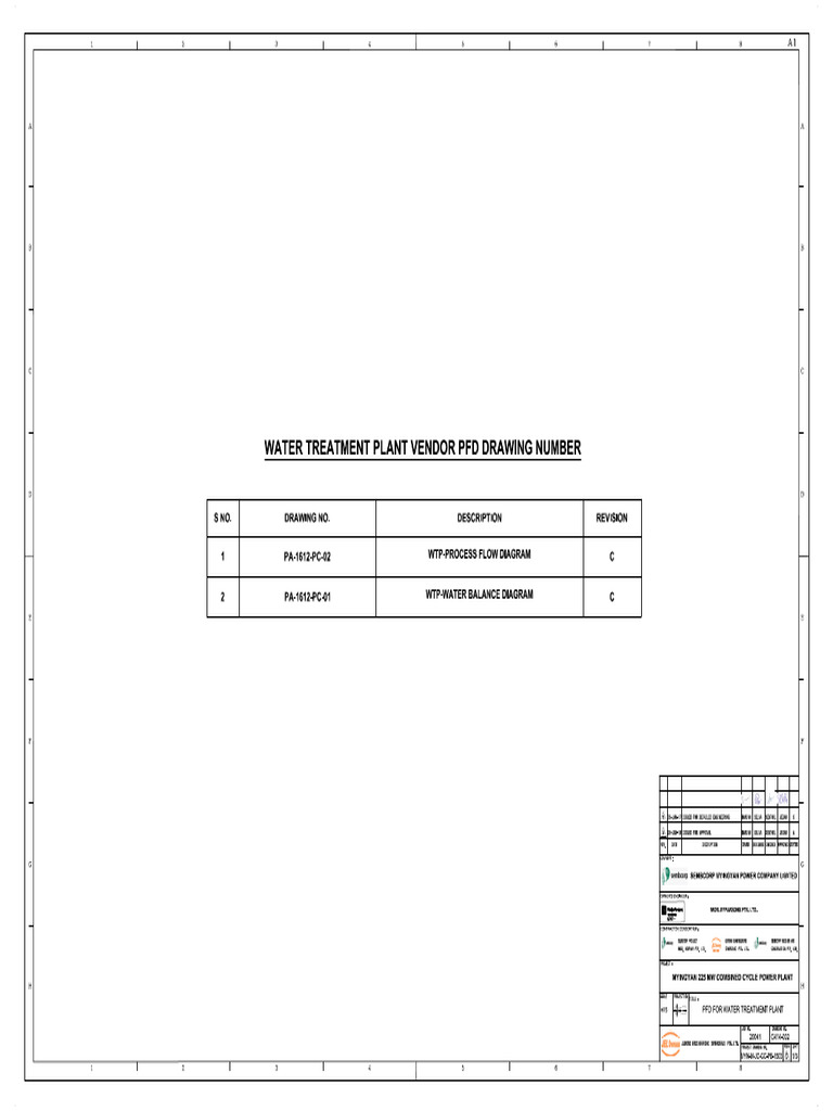 PFD For Water Treatment Plant | PDF