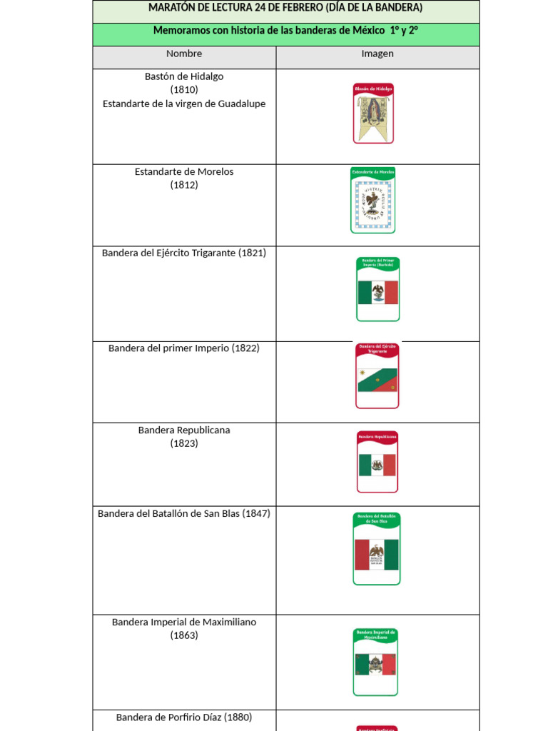 Historia de las banderas de México. Estambillas docx | PDF