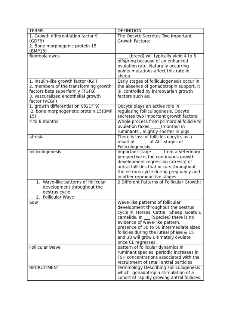 Therio. Terms and Definition | PDF | Luteinizing Hormone | Reproduction