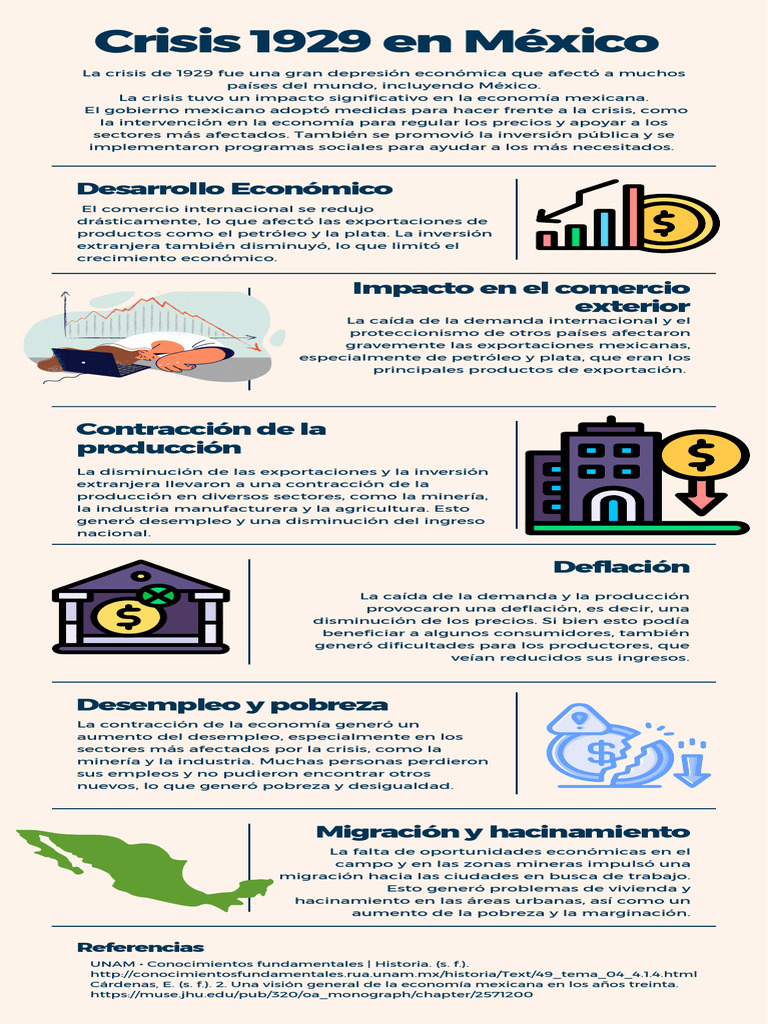 Impacto de la Crisis de 1929 en México | PDF | Gran depresion | Desempleo