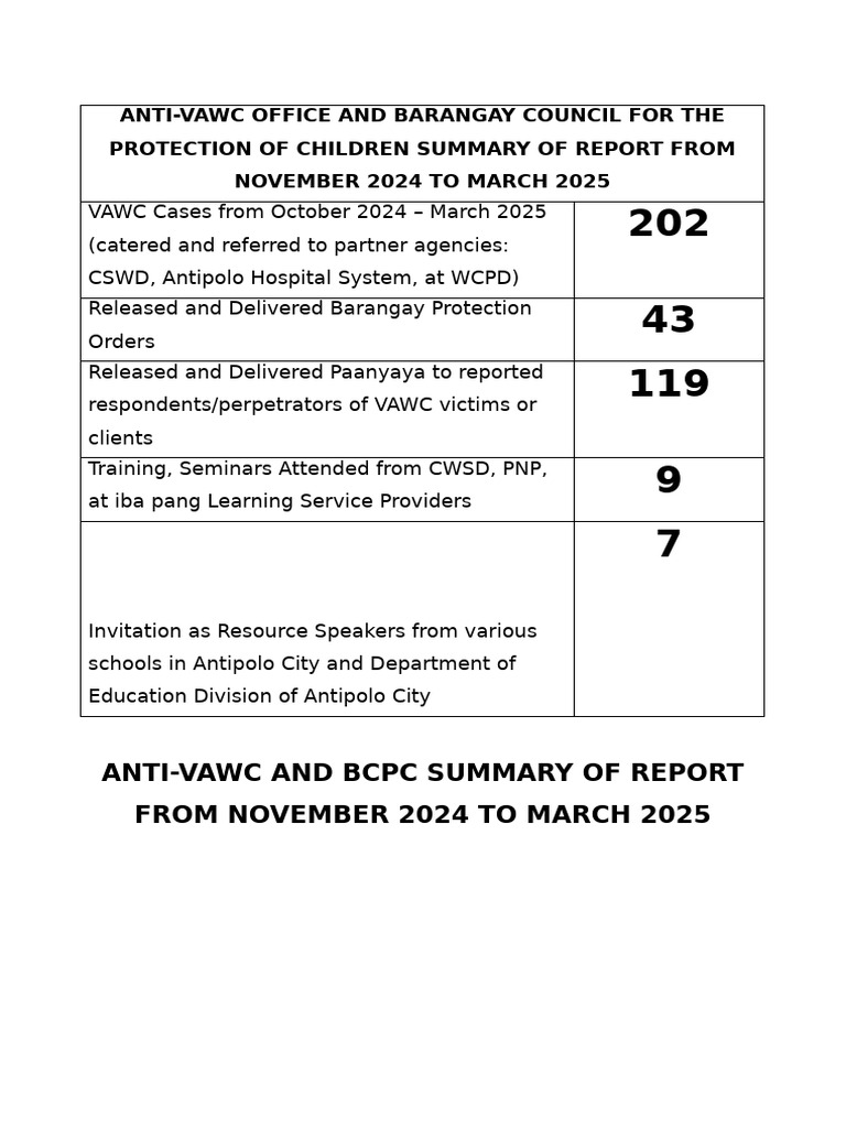 Anti-Vawc and BCPC Summary of Report From November 2024 To March 2025 | PDF