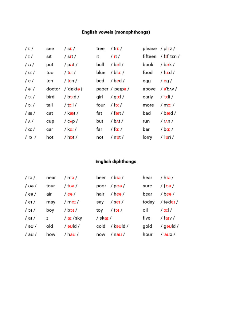 Monothongs and Dipthongs | PDF