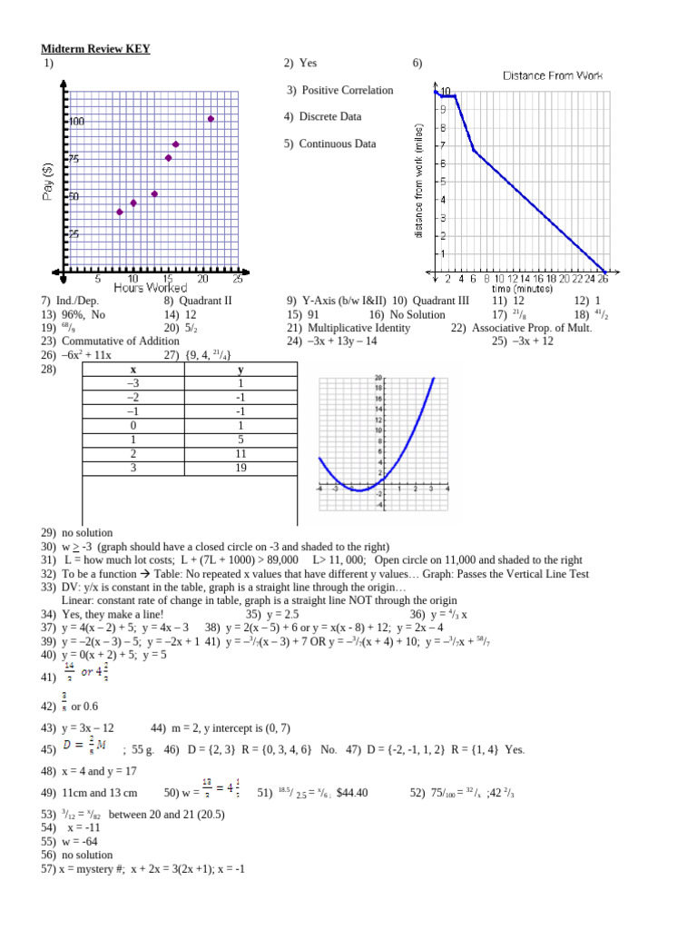 Alg 1 Midterm Review 2011 KEY | PDF | Mathematical Relations | Graph Theory Alg 1 Midterm Review 2011 KEY | PDF | Mathematical Relations | Graph Theory