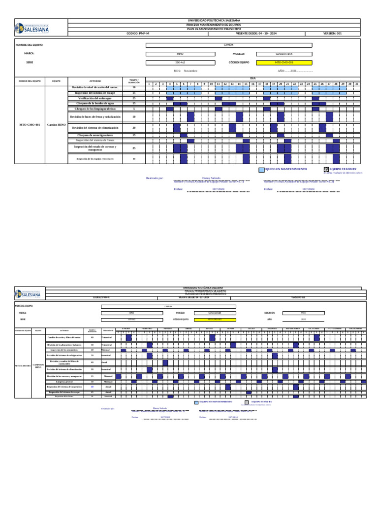 4 - Plan de Mantenimiento y Hoja de Ruta | PDF | Camión | Tornillo