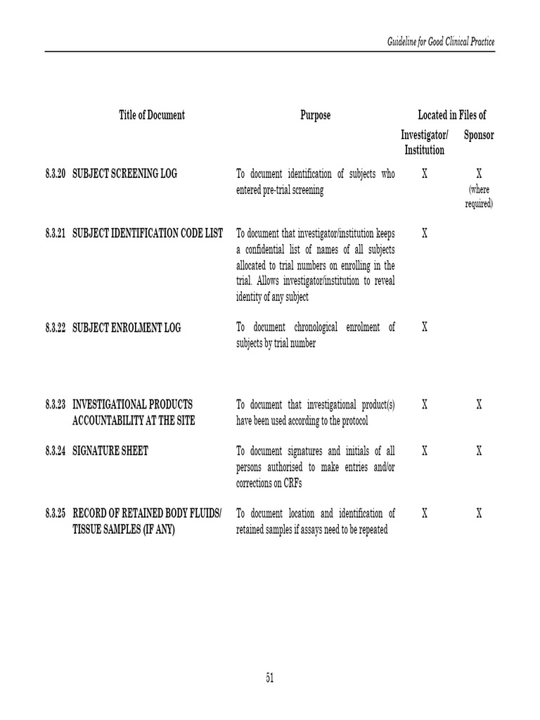 E6_R1_Guideline 57 | PDF
