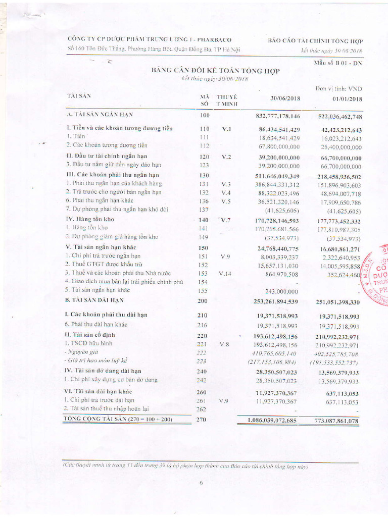PBC_Baocaotaichinh_Q2_2018 | PDF