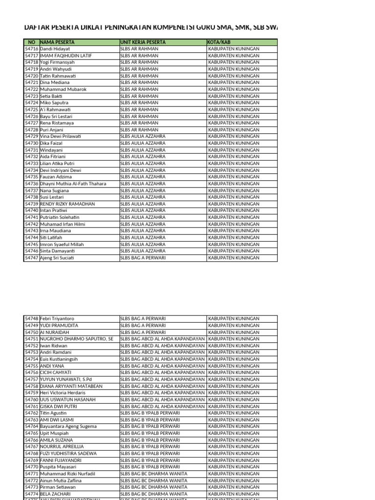 Daftar Peserta PKGB Jabar 2023 | PDF