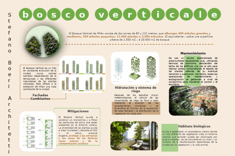 Bosco Verticale | PDF | Los bosques | Ecología
