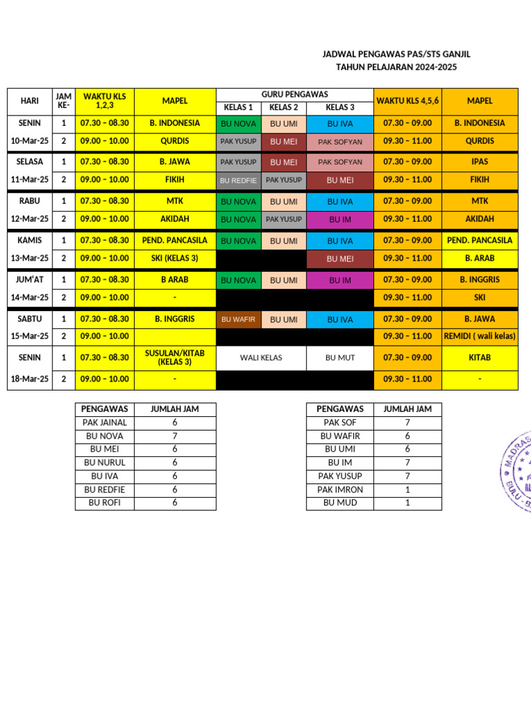 JADWAL PENGAWAS PTS DAN PAS GENAP 24 25 New | PDF