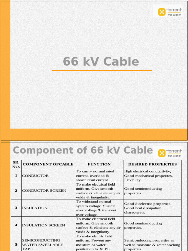 66 KV Cable - Presentation | PDF | Insulator (Electricity) | Electricity
