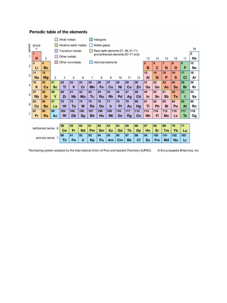 Periodic Table | PDF