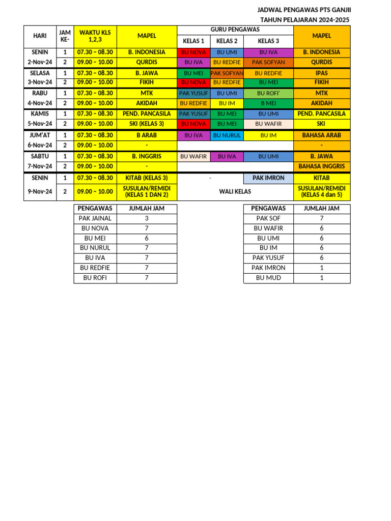 DAFTAR HADIR PENGAWAS PTS Dan PAS GENAP 24 - 25 | PDF