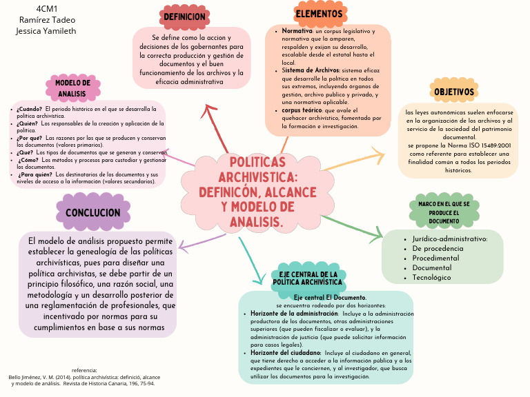 (Mapa Conceptual) | PDF
