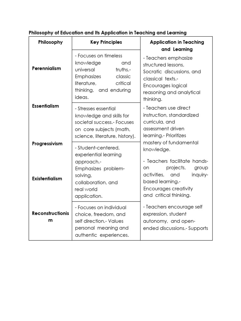 Philosophy of Education and Its Application in Teaching and Learning ...