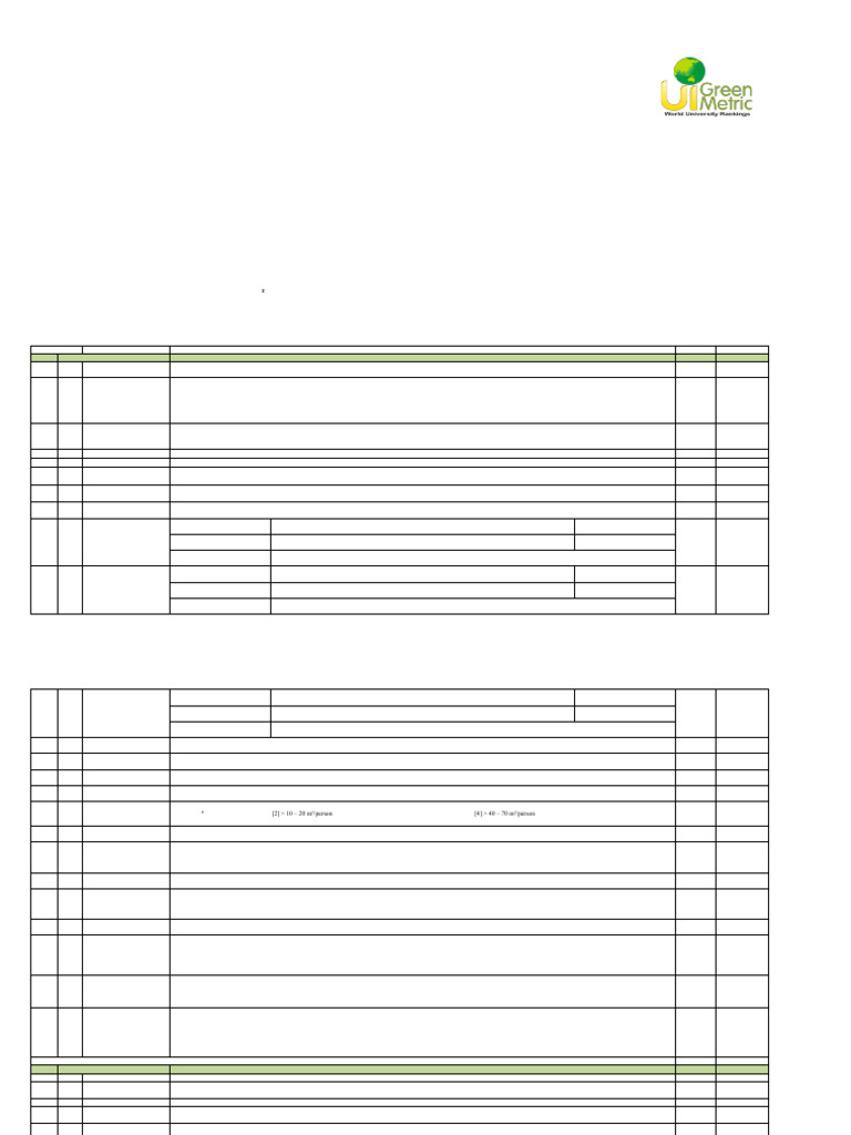 UI GreenMetric Questionnaire 2022 | PDF | Carbon Footprint | Renewable ...