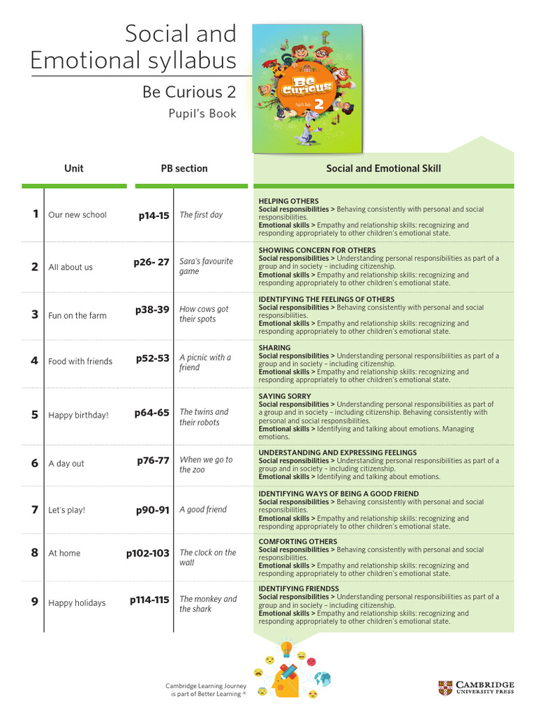 Be Curious 2_Emotional syllabus | PDF | Empathy | Learning