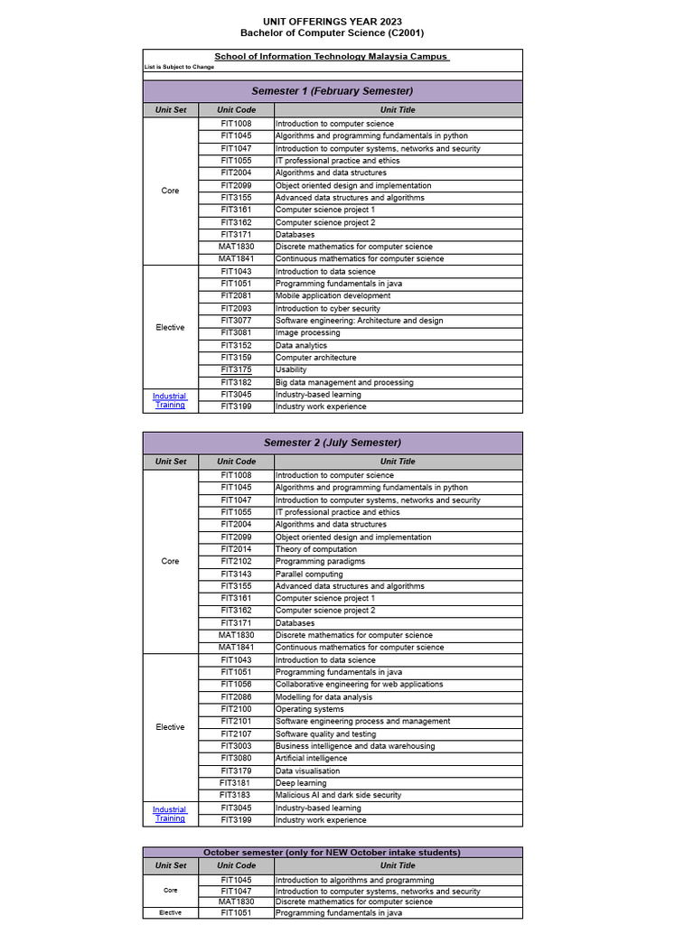 Bachelor of Computer Science C2001 Unit Offering - Year 2023 | PDF ...