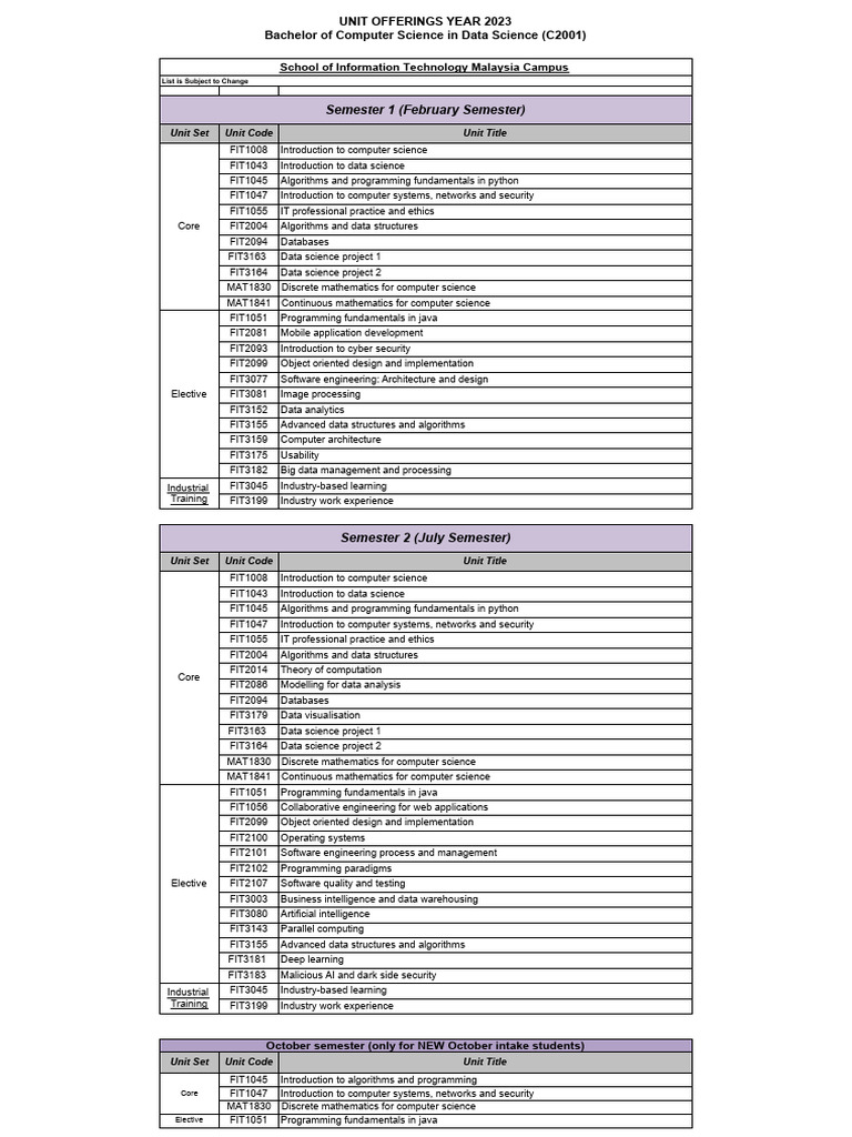 Bachelor-of-Computer-Science-in-Data-Science-C2001-Unit-Offering_Year-2023 | PDF | Computer ...
