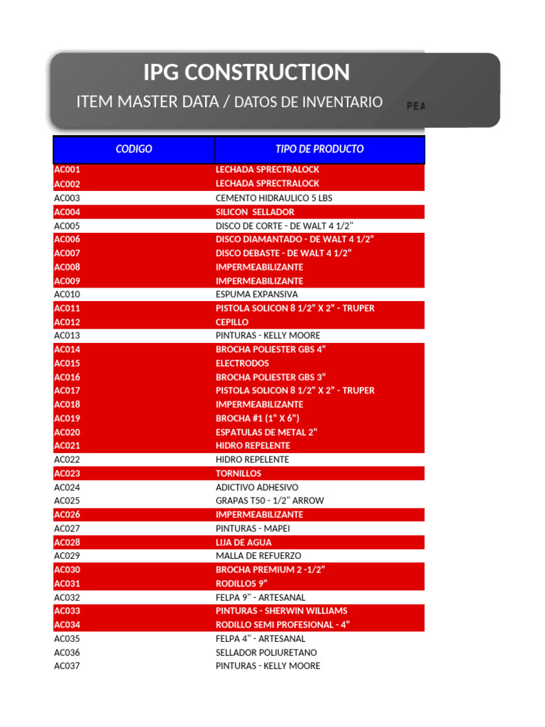 Inventario General Ipg - Ofc | PDF | Tornillo | Cable