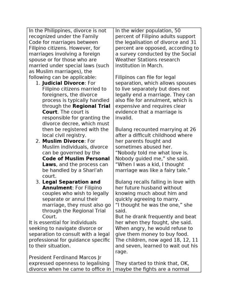 Speech | PDF | Annulment | Divorce