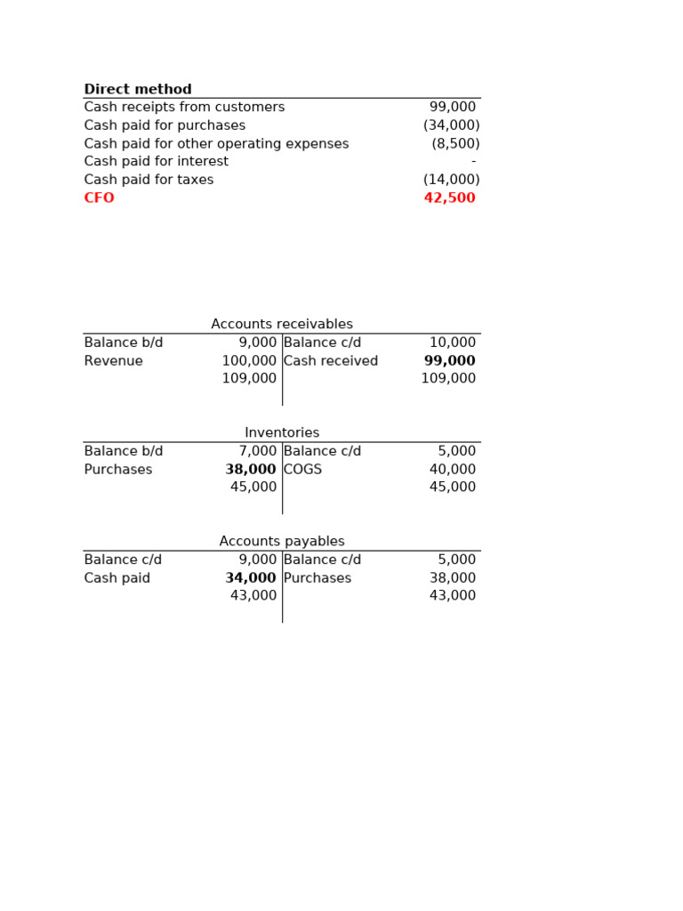 Direct & Indirect CFO | PDF