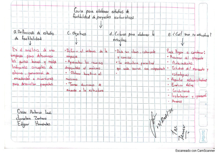 Mapa Conceptual - Equipo 1 | PDF