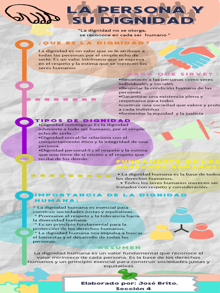 Valor intrínseco de la dignidad humana | PDF