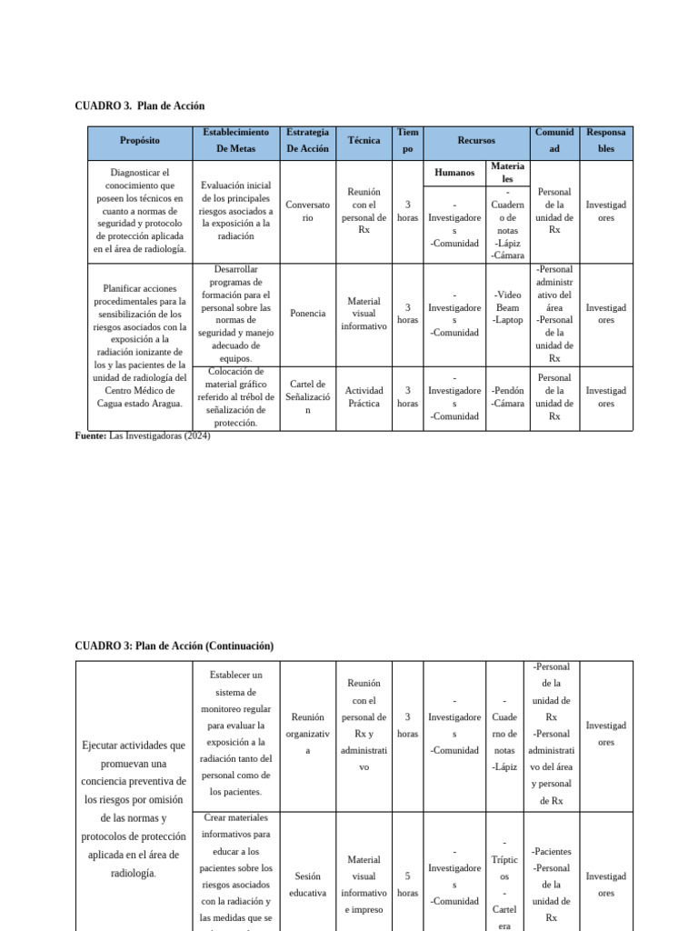 Cuadros de Plan de Acción Radiologia | PDF | Radiación