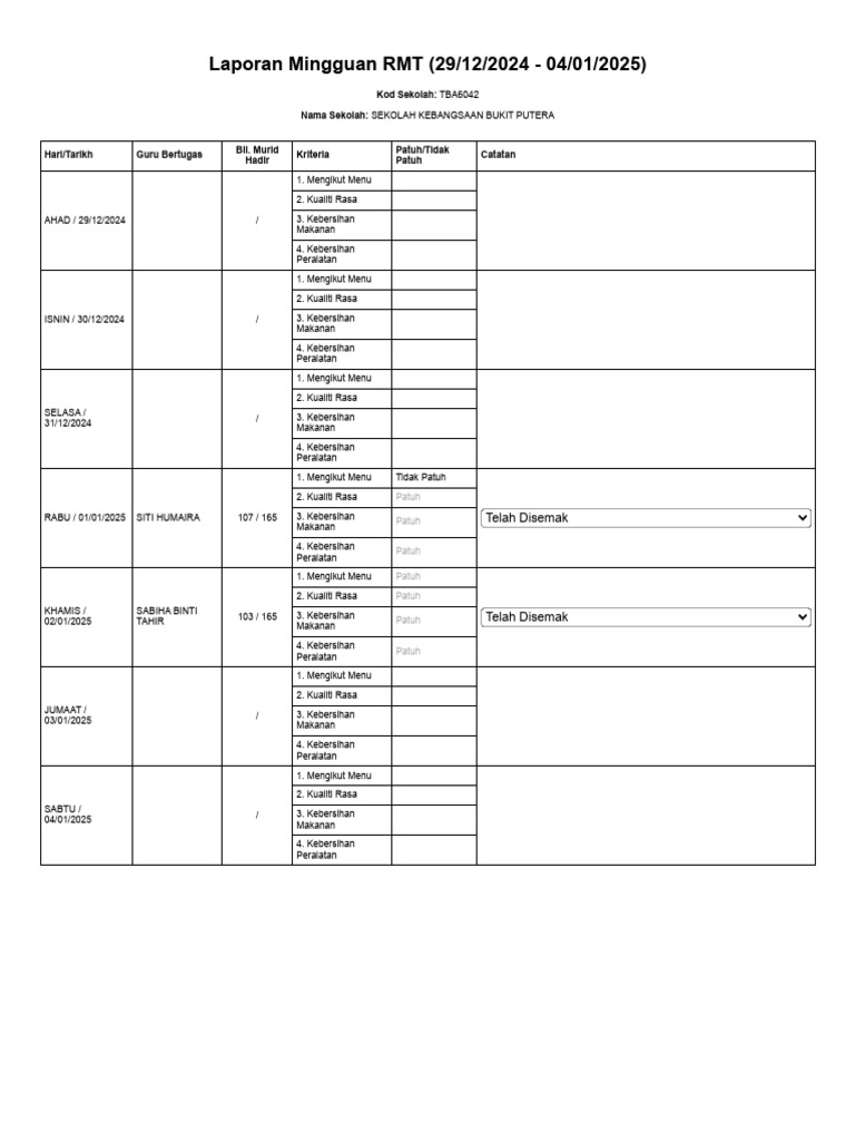Weekly Report RMT 2 1 2025 | PDF