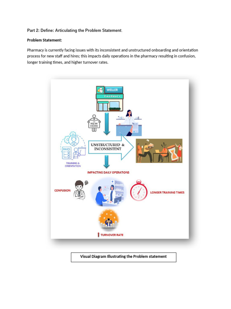 Design Thinking | PDF