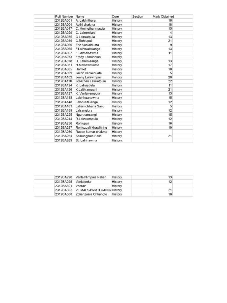 CIA Mark Entry - 2023 History Semester-3 CIA-2 (All) | PDF