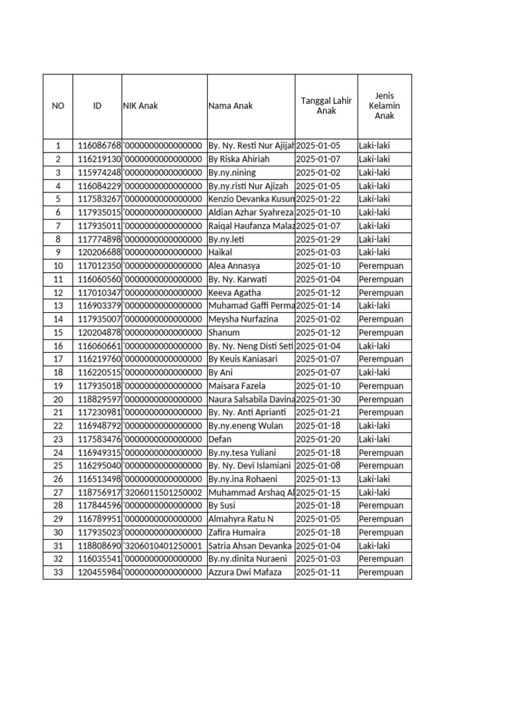 Data Imunisasi Anak Januari 2025 | PDF