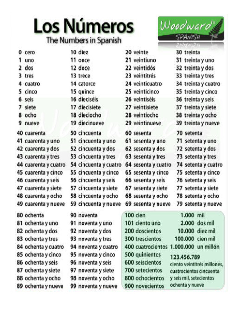 Numeros Del 1 Al 1000 | PDF