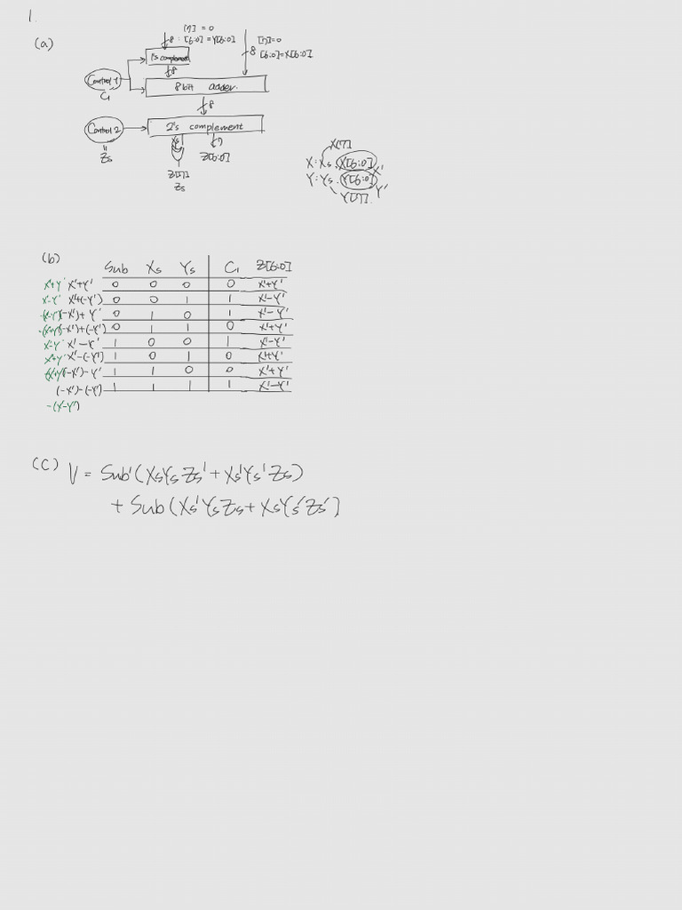 Digital System Architecture Assignments 2 | PDF