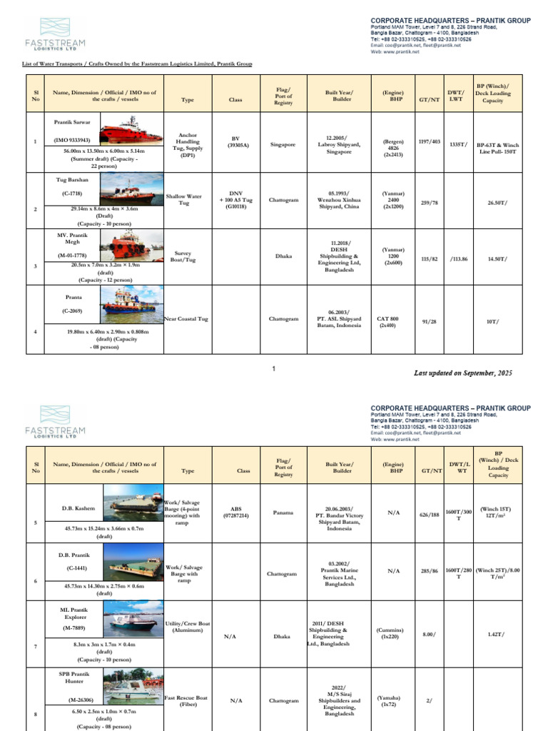 Vessels and Crafts Owned by Prantik Updated on 09.09.2024 | PDF | Ships | Shipping